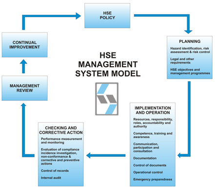 Safety, Quality Assurance and Quality Control – Segofs Energy Services Ltd