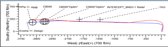 THE ENWHE TECHNOLOGICAL BREAKTHROUGH IN CHALLENGING SHELL FIELD ...